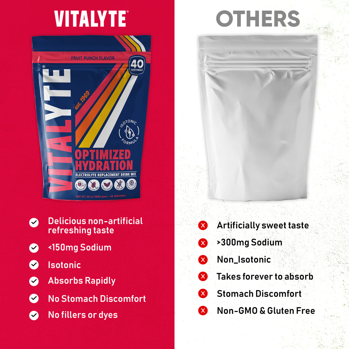 Stand Up Pouch - Fruit Punch Glucose Drink | Vitalyte Electrolytes